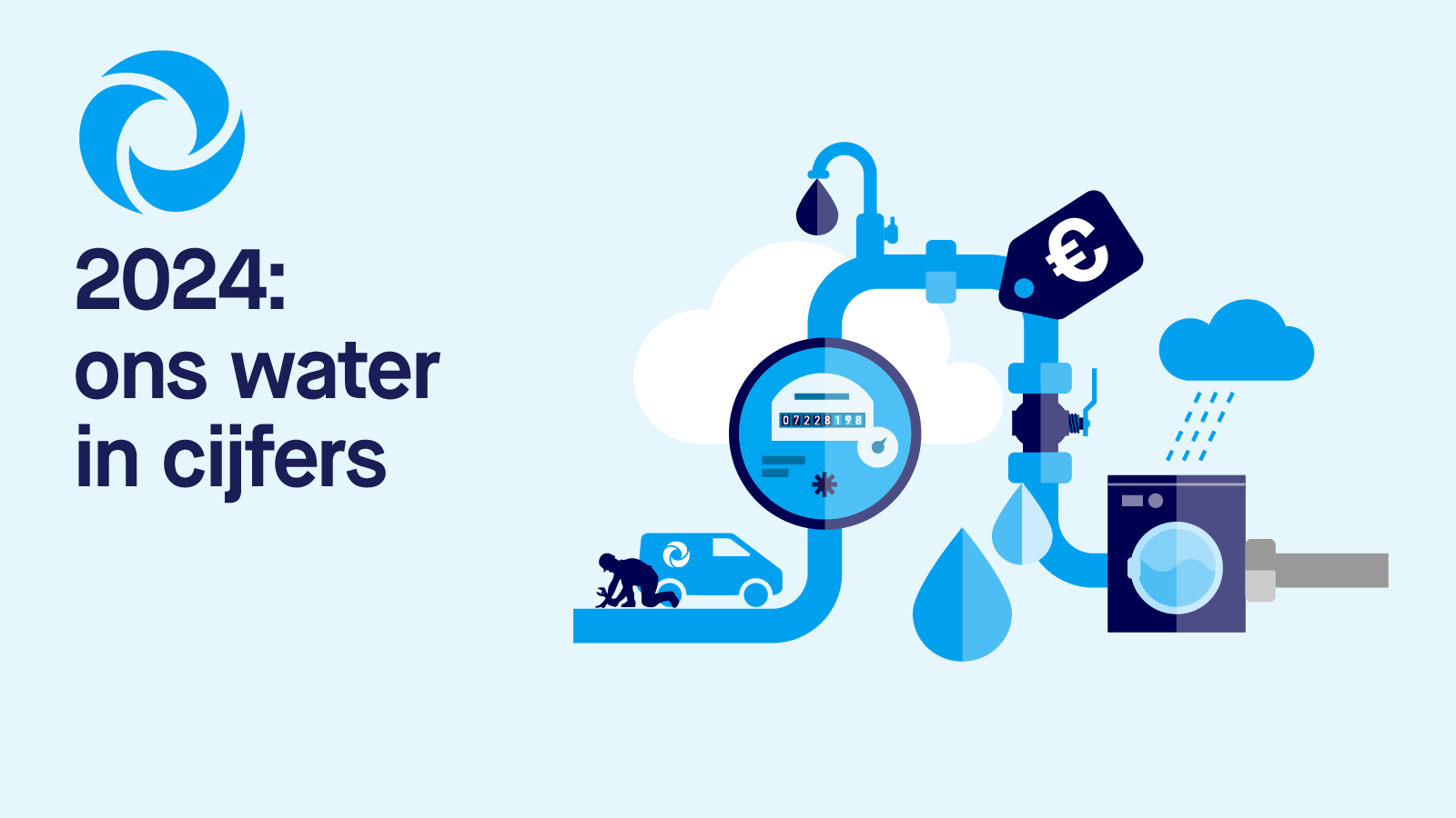 2024: ons water in cijfers | Waternet