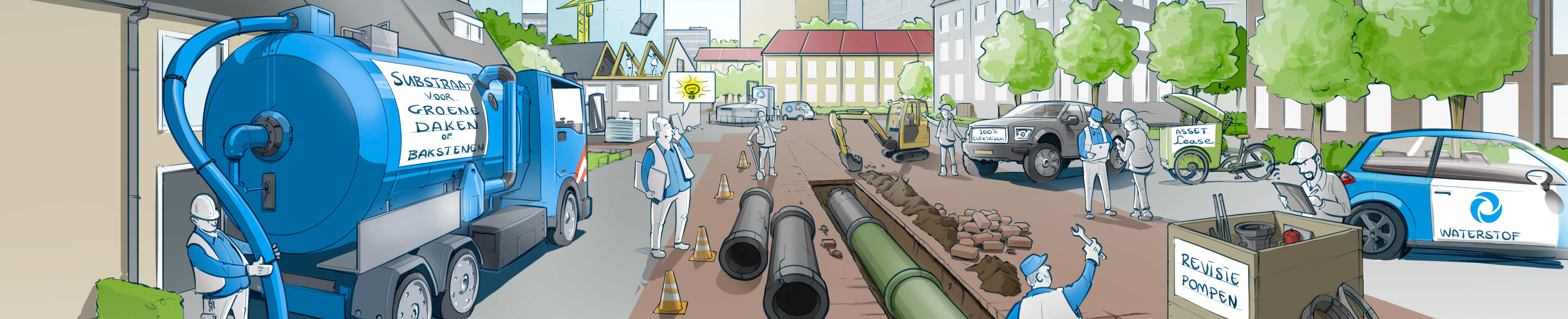 Duurzaamheid | Waternet